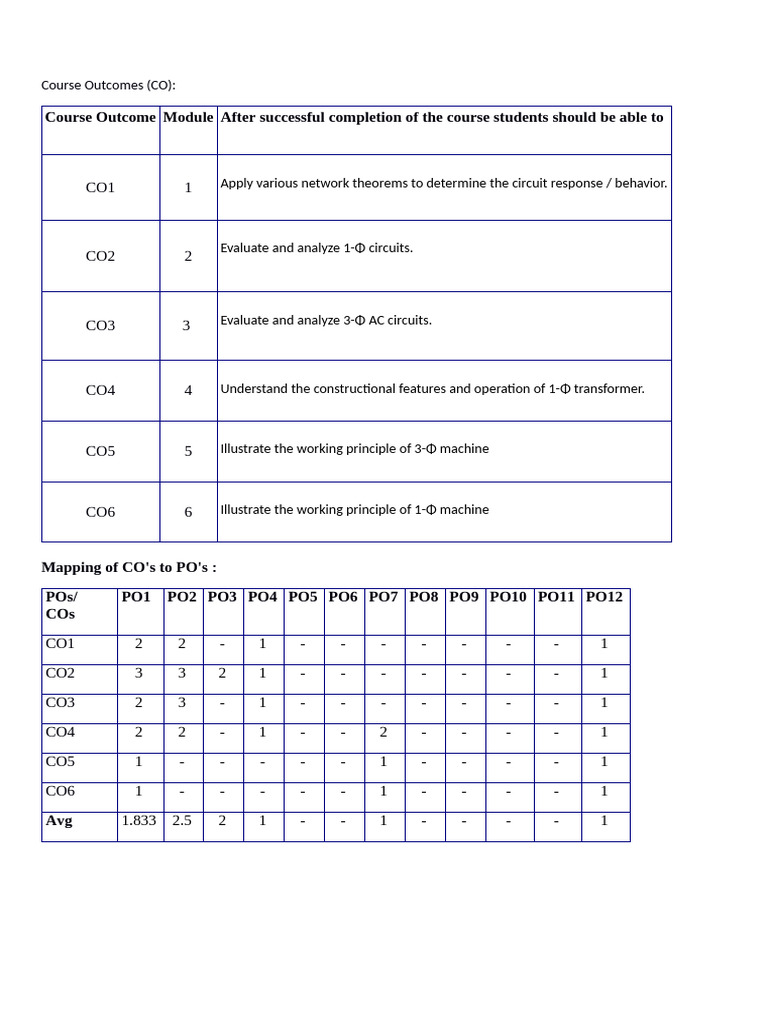 BEE CO To PO Mapping With Justification | PDF | Transformer | Knowledge