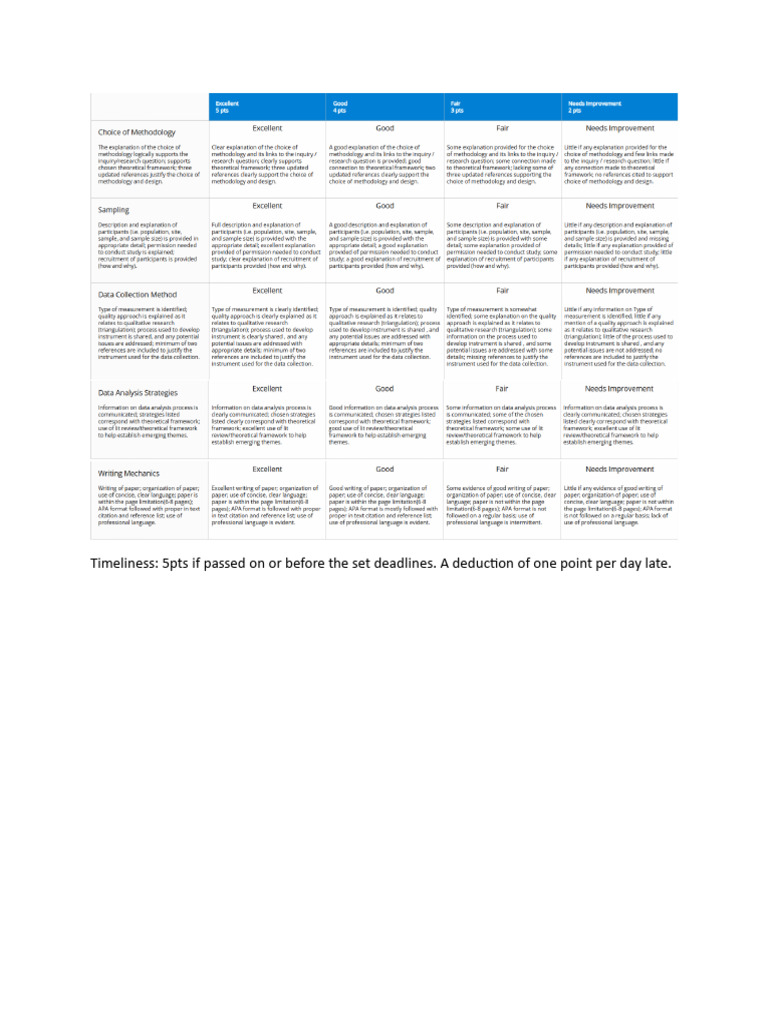 Methodology Rubrics | PDF