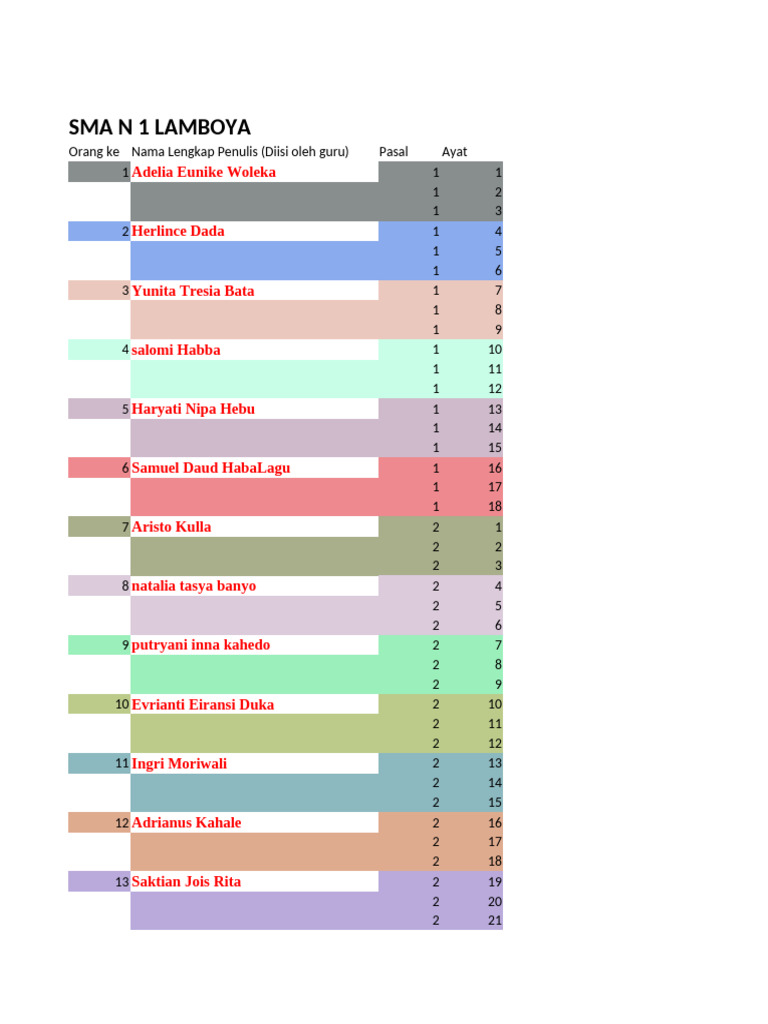 Student Names List SMA N 1 Lamboya | PDF