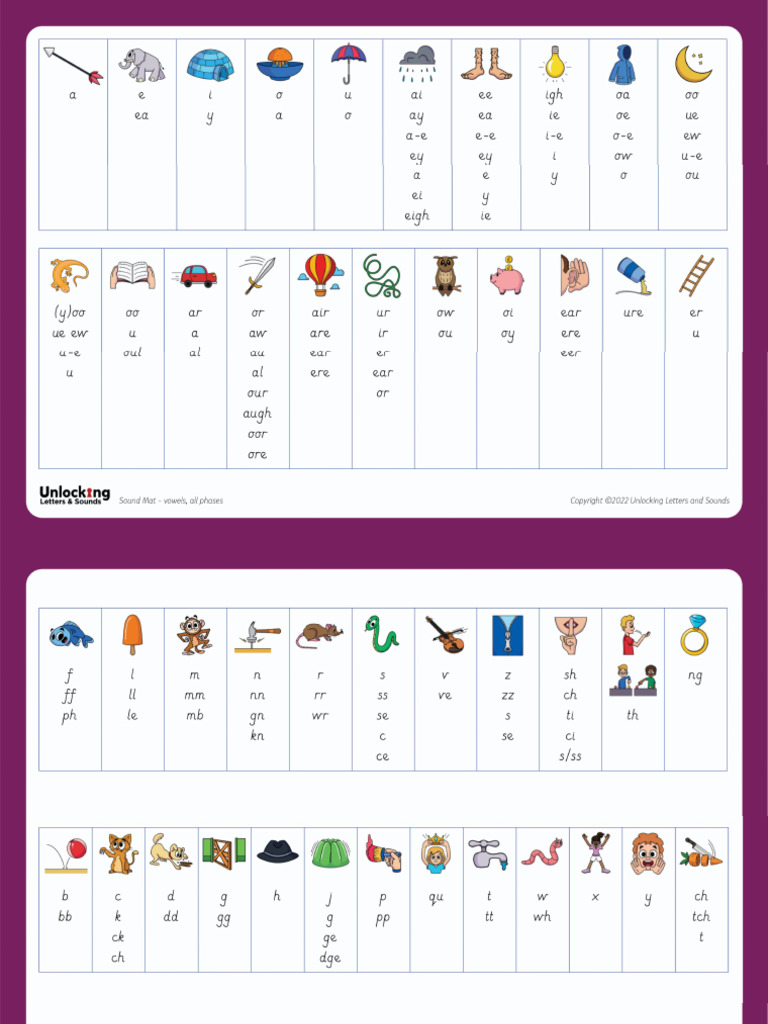 Unlocking Phonics Sound Mats | PDF