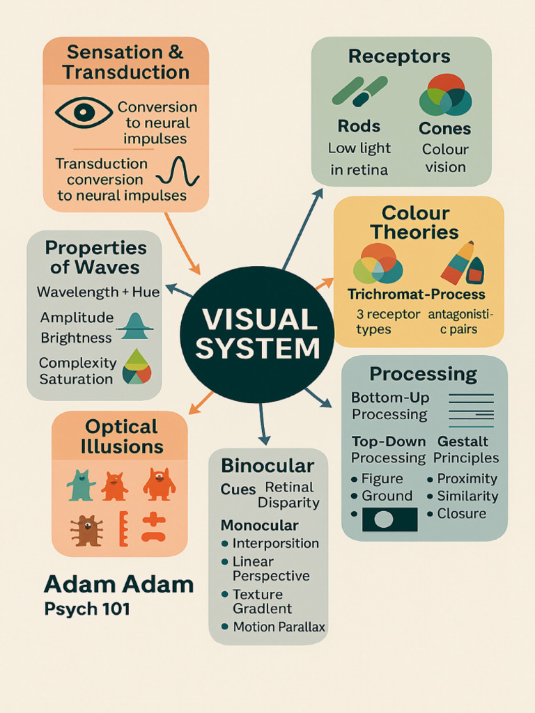 Concept Map - Module 04 | PDF