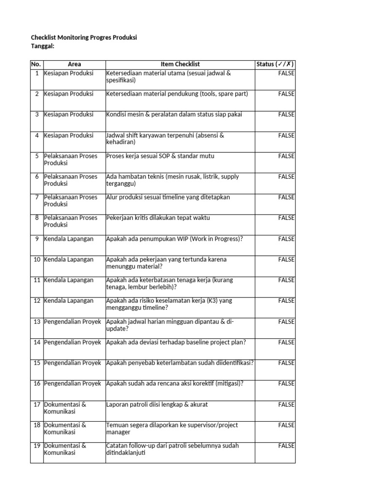 Checklist Monitoring Produksi Efektif | PDF
