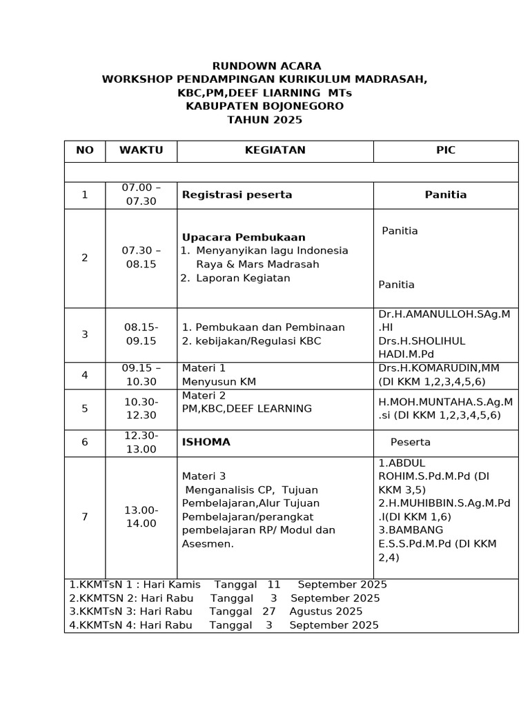 Workshop Kurikulum Madrasah 2025 | PDF