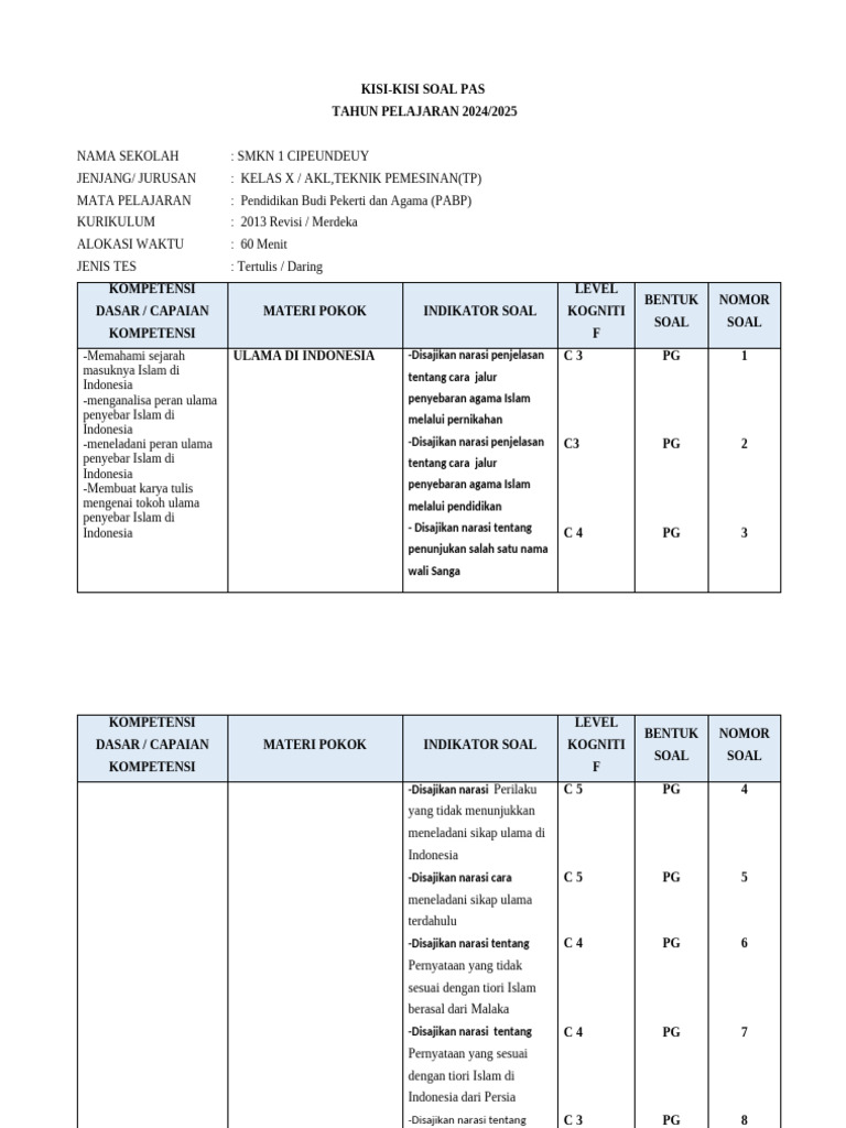 Format Kisi-Kisi Psat Dahya | PDF