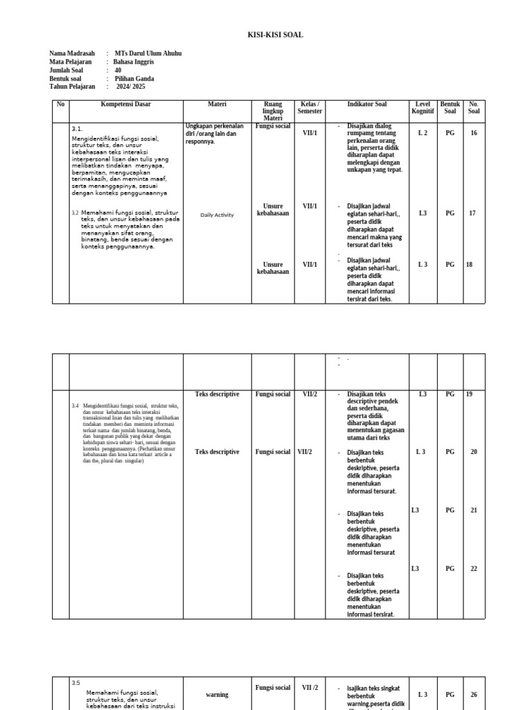 Kisi2 Um, Ing 2025 | PDF