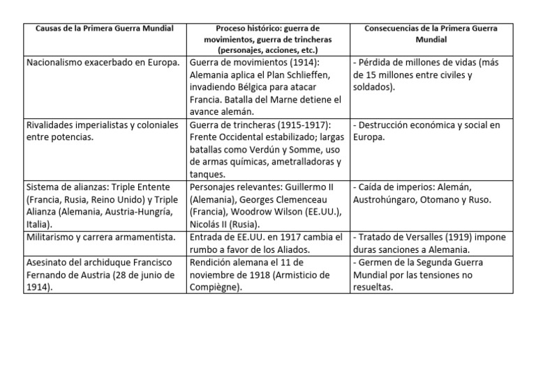 Causas de La Primera Guerra Mundial | PDF