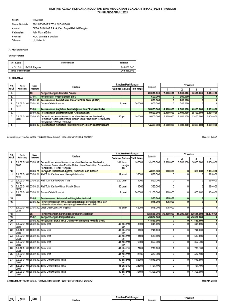Rapbs Tri Output 2024 SDN6EPD | PDF
