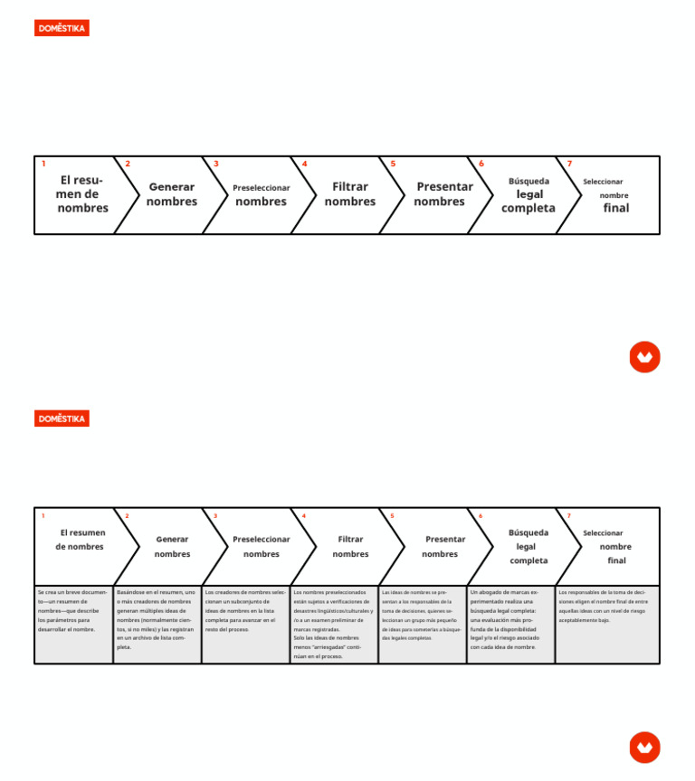 U2 02 Naming Process Spanish | PDF