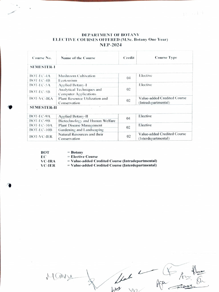 M.Sc. Botany Course Offerings and Details | PDF | Molecular Cloning ...