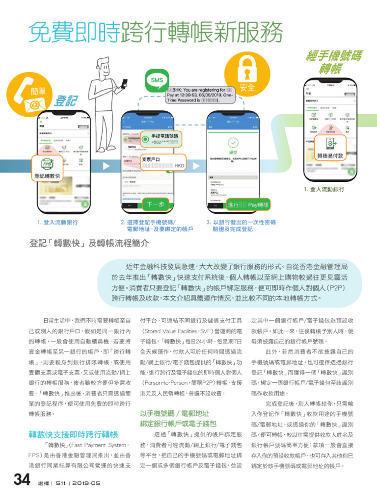 511 FPS Fast Payment System | PDF