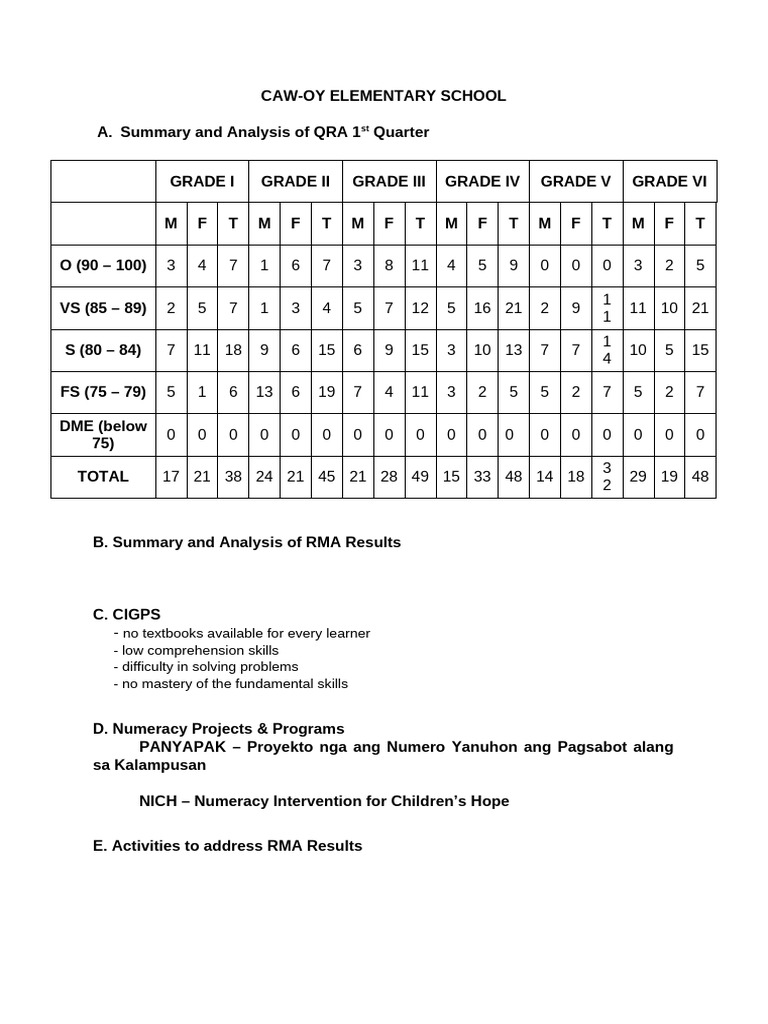 CAW-OY Elementary School QRA Analysis | PDF