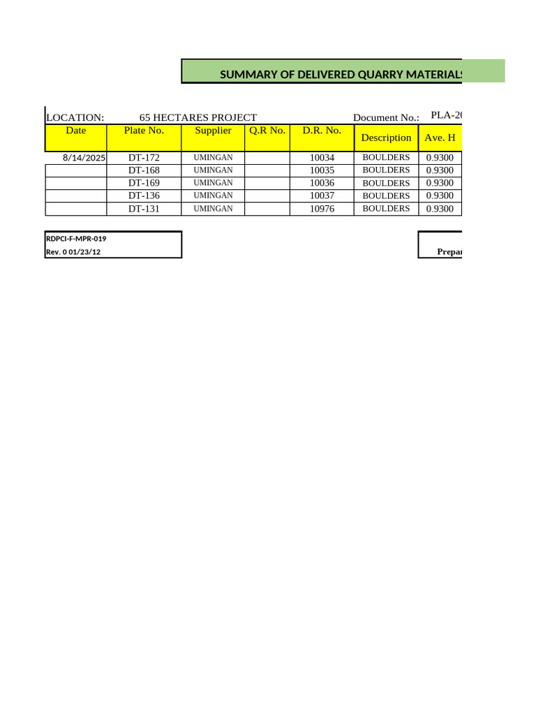 Summary of Delivered Quarry Materials | PDF