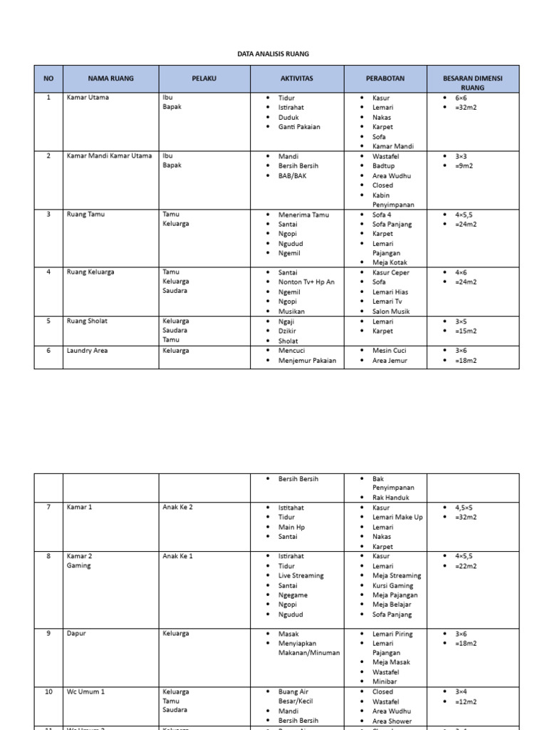 Analisis Dimensi Ruang dan Perabotan | PDF