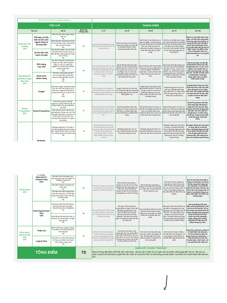 Marking Sheet Mar Mãnh | PDF