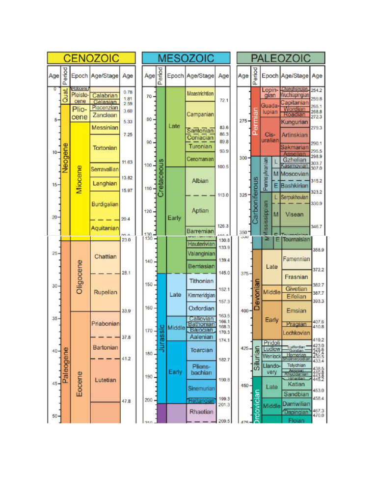 The Geologic Time Scale 1 | PDF
