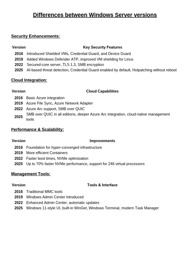 Windows Server Version Comparison | PDF