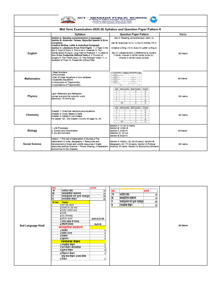 Mid-Term Examination-2025-26 Syllabus and Question Paper Pattern ...