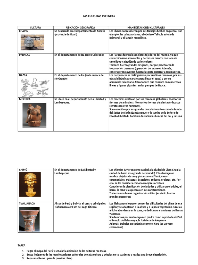 Culturas Pre Incas: Chavín, Paracas y Más | PDF | Imperio Inca | Andes