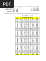 Tabel Distribusi F Lengkap | PDF