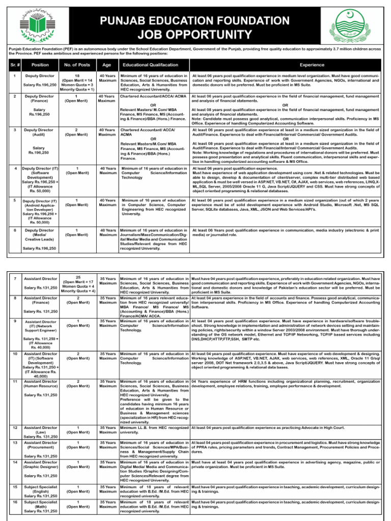 Job Opportunity 16-09-2025 | PDF