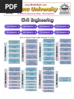 SBTE Official Syllabus (Admission Session 2024) + PTD | PDF ...