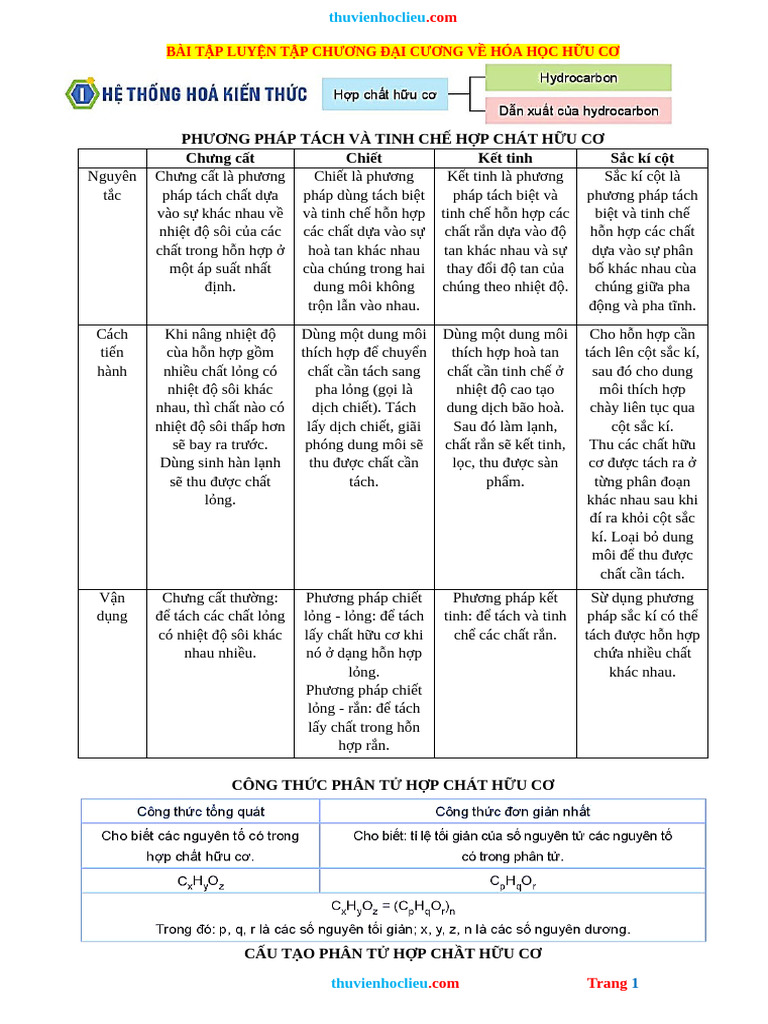 Bai Tap Luyen Tap Chuong Dai Cuong Ve Hoa Hoc Huu Co | PDF
