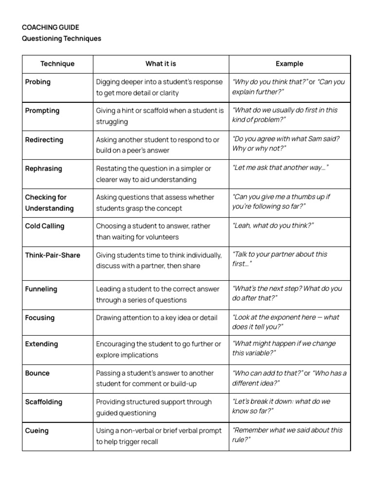 Questioning Techniques Pdf