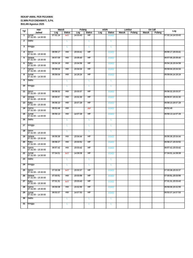 ELWIN PUJI ENDAWATI, S.Pd. - 202508 - 2509020926 | PDF