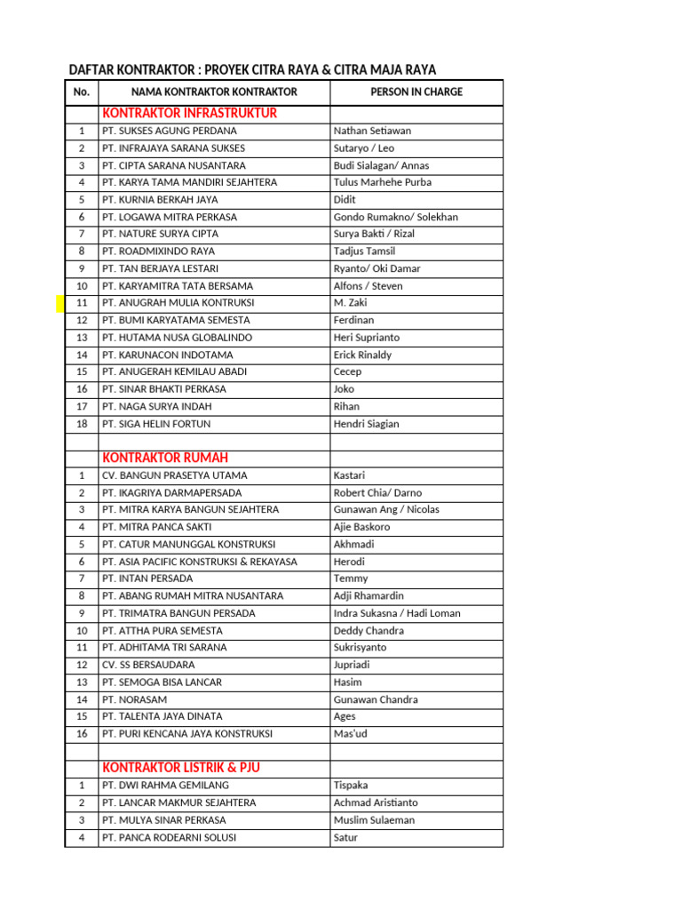 Daftar Kontraktor - CR & CMR (12 Agustus 2025) | PDF