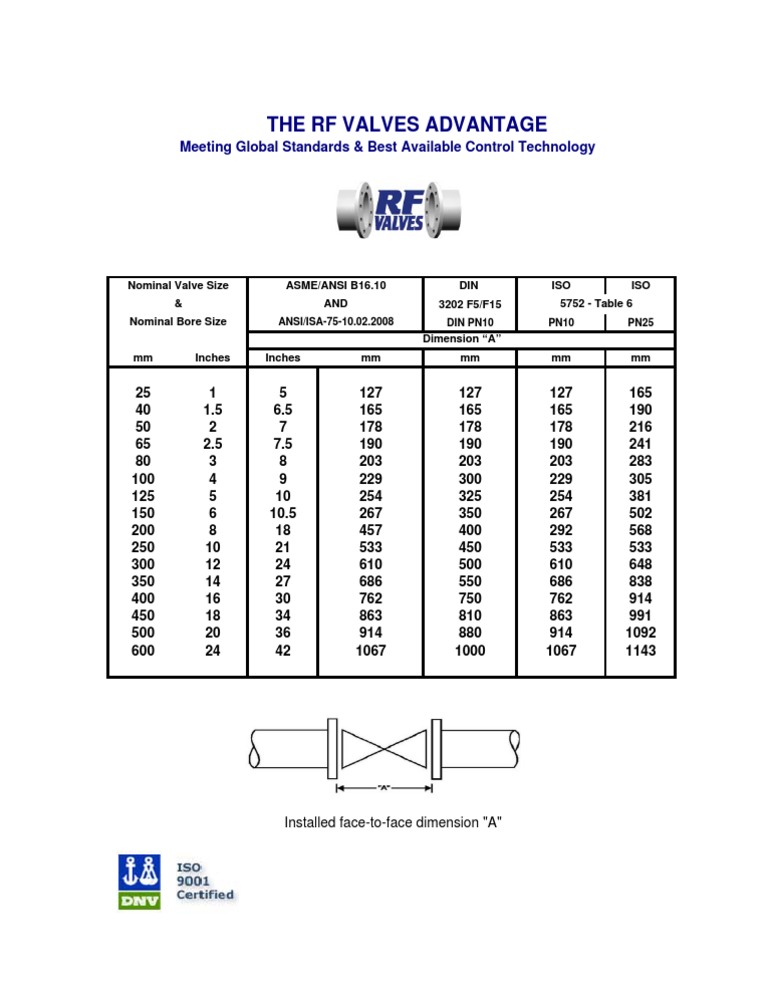 ANSI.ASME B16.10 ISA-75-10.02.2008