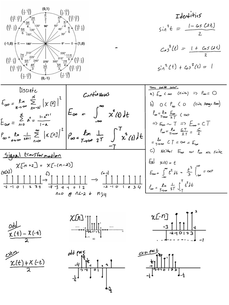 Signals Cheat Sheet | PDF