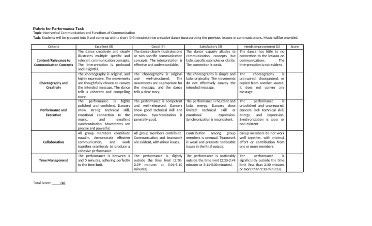 Interpretative Dance Assessment Rubric | PDF | Dances | Communication