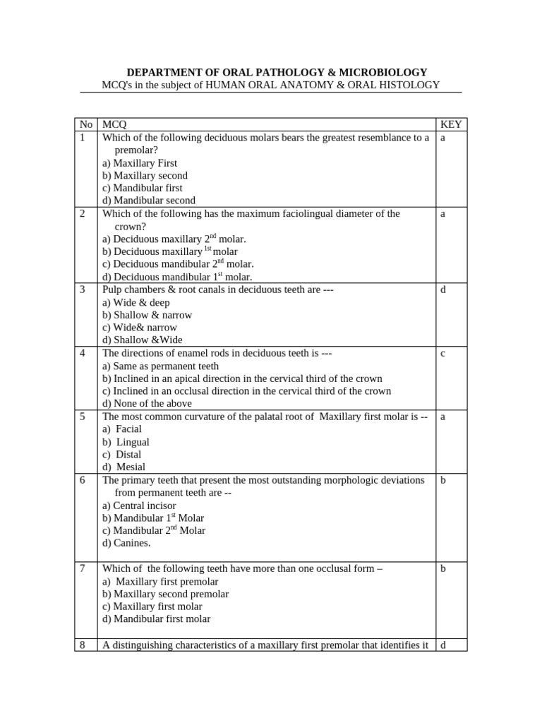 MCQ's Dental Anatomy & Oral Histology | PDF | Dental Anatomy | Dentistry Branches