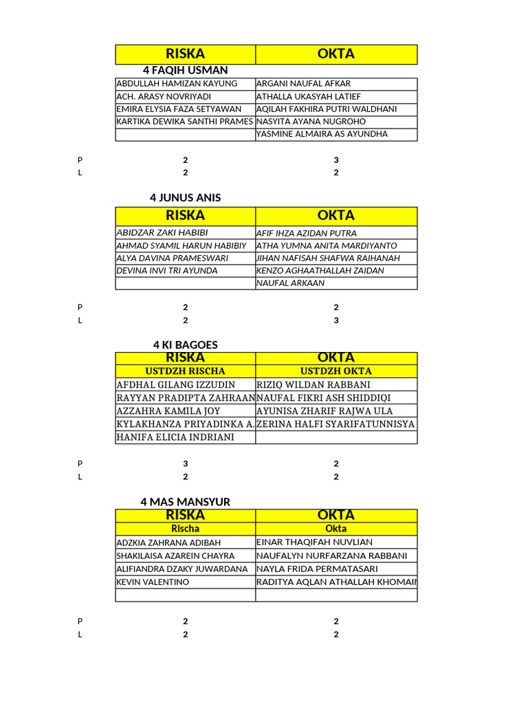 Bismillah Kelas 4 Ke Kelas 5 Fix | PDF