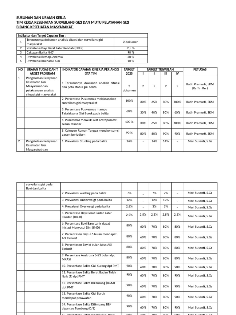 Susunan Dan Uraian Kerja Timker Gizi | PDF