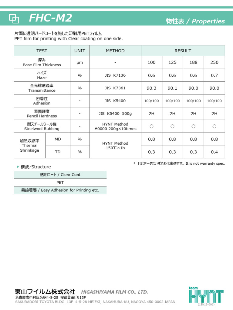 Properties FHC M2 | PDF