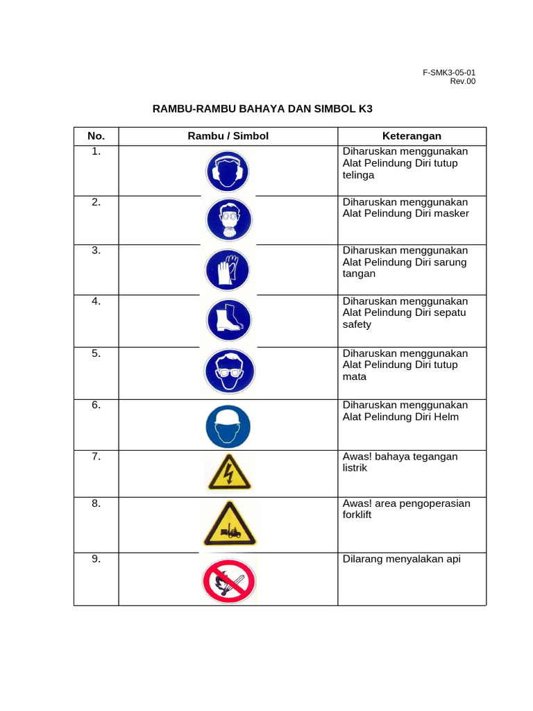 Form Rambu-rambu Bahaya Dan Simbol k3 | PDF
