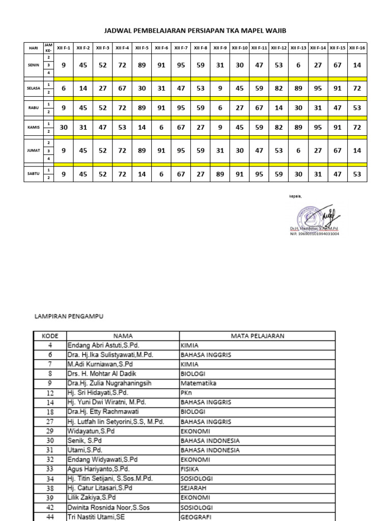 Jadwal Pembelajaran TKA Mapel Wajib | PDF