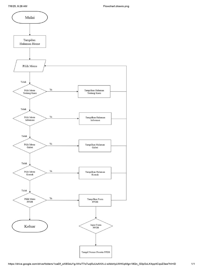 Flowchart Drawio PNG | PDF