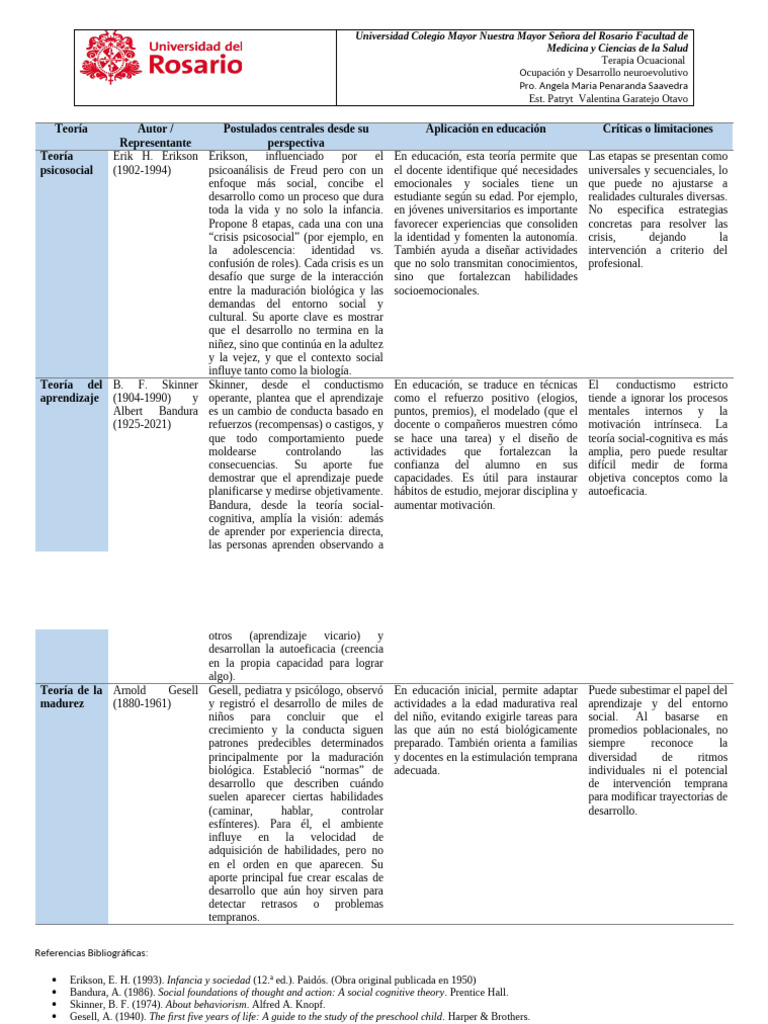 Cuadro Analitico de Ocupacion y Desarrollo | PDF | Aprendizaje ...
