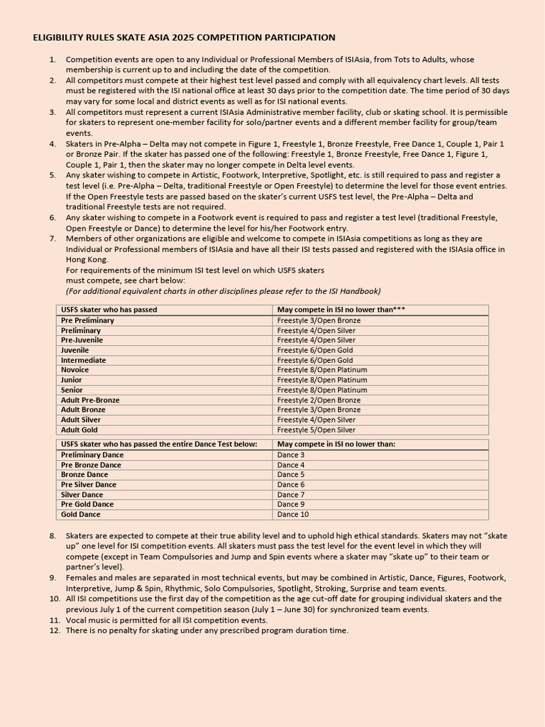 SA2025 Eligibility Rules | PDF | Games Of Physical Skill | Figure Skating