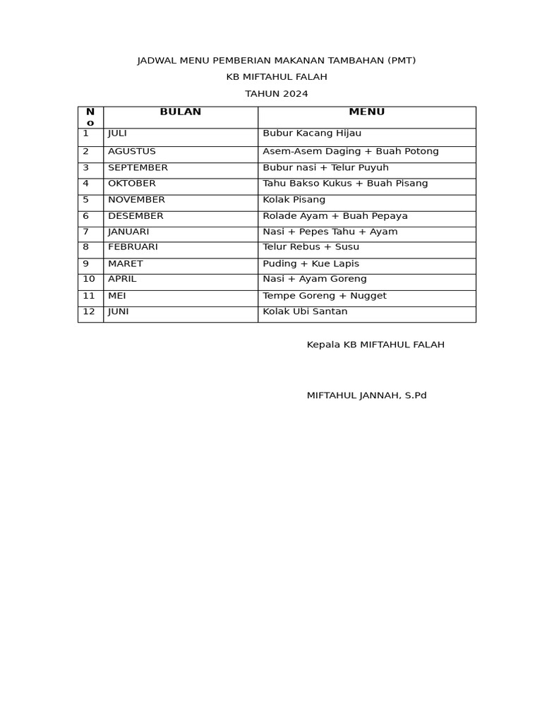 Jadwal Menu PMT Posyandu Lansia 2024 | PDF