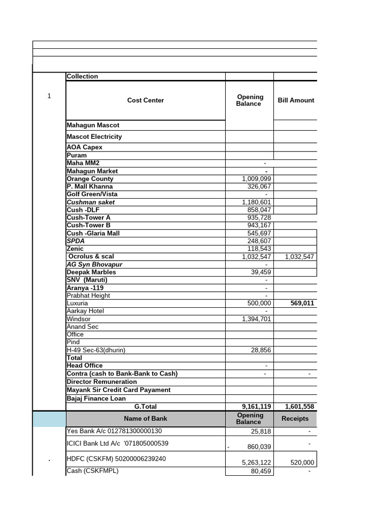 MIS Aug 25 | PDF | Payments | Money