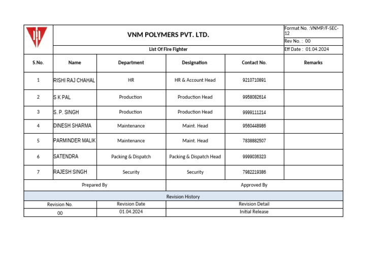 VNM Polymers Fire Fighter List 2024 | PDF