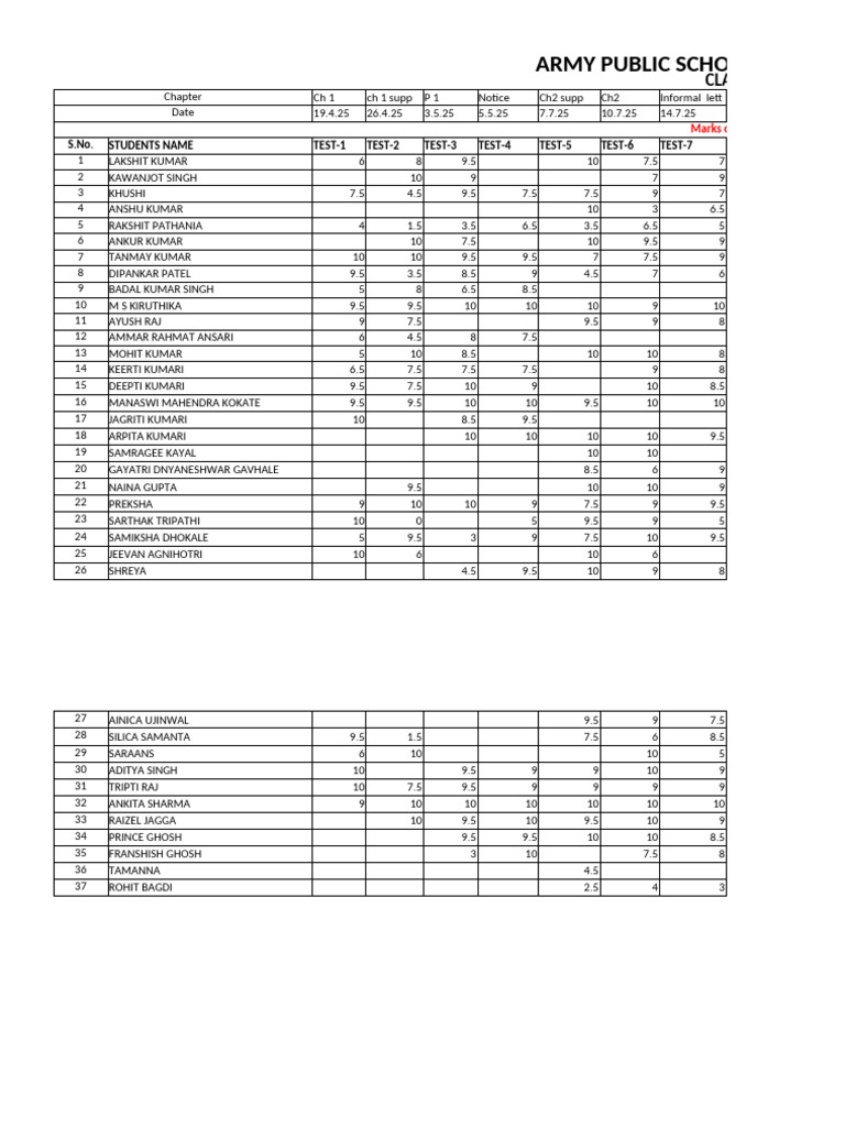 Army Public School, Sri Ganganagar: Class: 8B | PDF