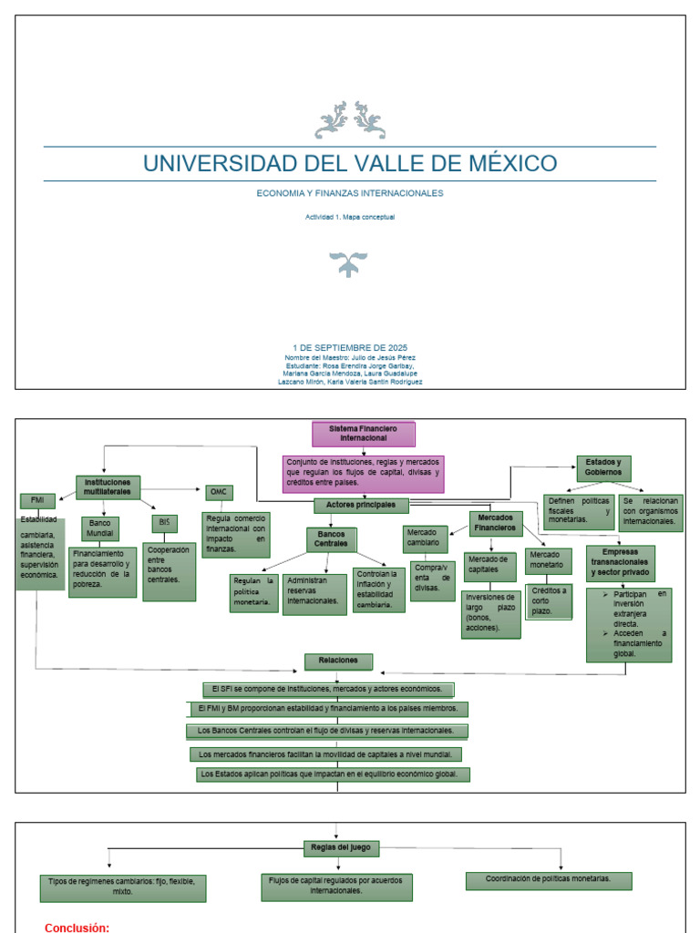 A1-Mapa Sistema Financiero Internacional | PDF | Economias | Dinero