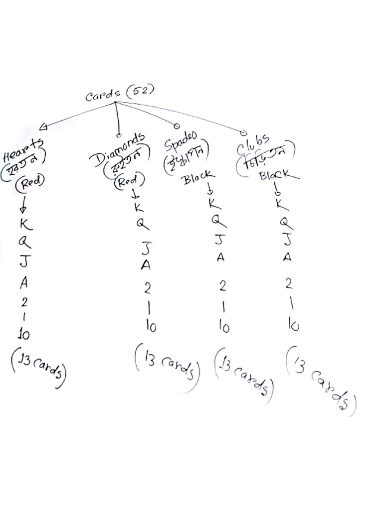 Cards Related Probability | PDF