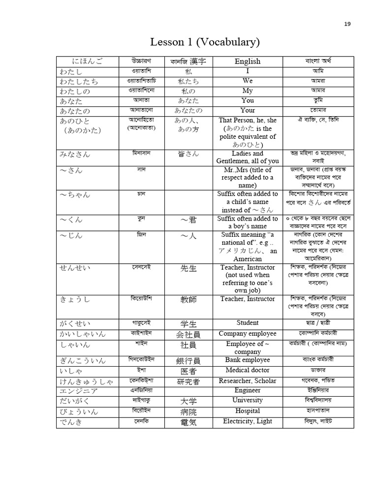 JLPT N5 Voc Les. 1 | PDF