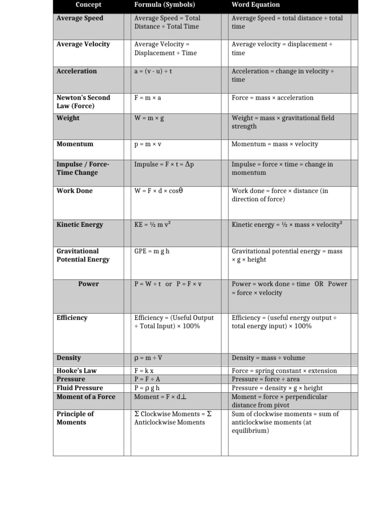 IGCSE Physics Formulas | PDF