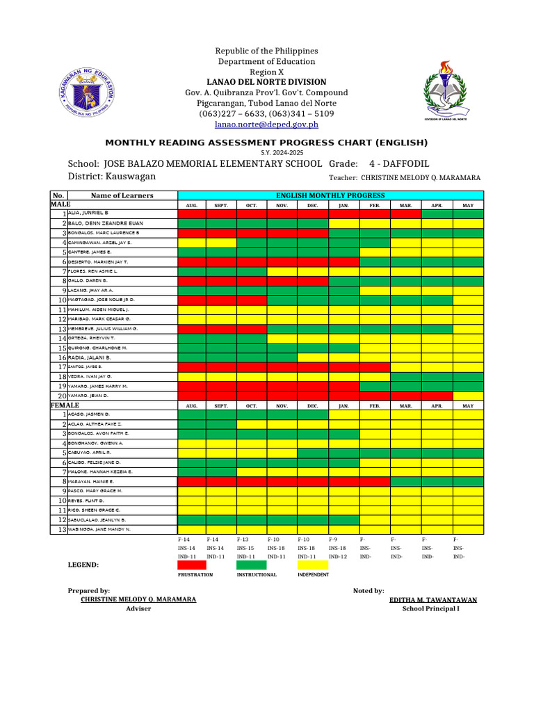 Daffodil Monthly Reading Chart 2024 2025 | PDF | Public Administration ...